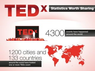 TEDx infographic | PPT