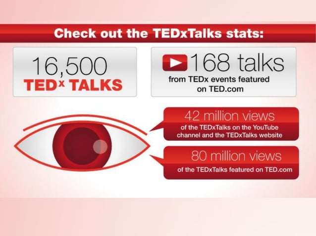 TEDx infographic | PPT