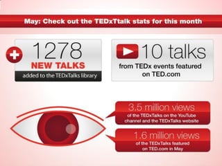 TEDx infographic | PPT