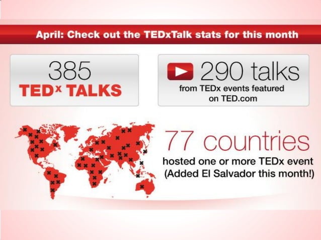 TEDx infographic | PPT
