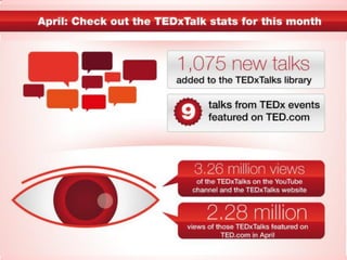TEDx infographic | PPT