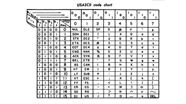 A test of character; ASCII silly question get a silly ANSI | PPT