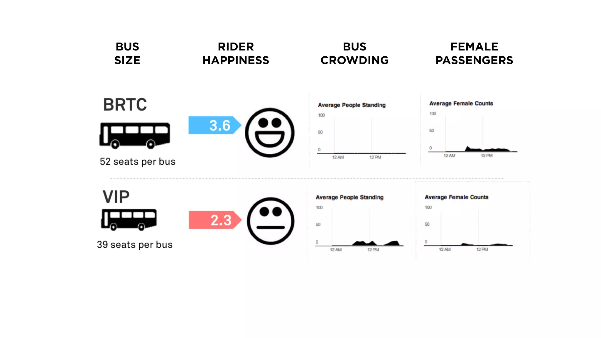 TEDxDhaka 2013: First Bus Map of Dhaka | PDF