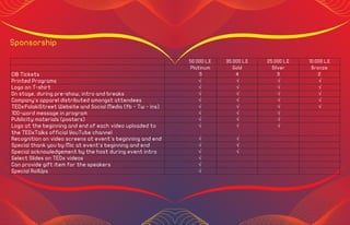 TEDx falakistreet - Sponsorship Manual kit | PDF