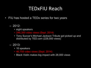 TEDxFIU Intro and Video Sponsorship Example | PPT