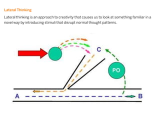 TEDx Johannesburg DT Workshop | PDF