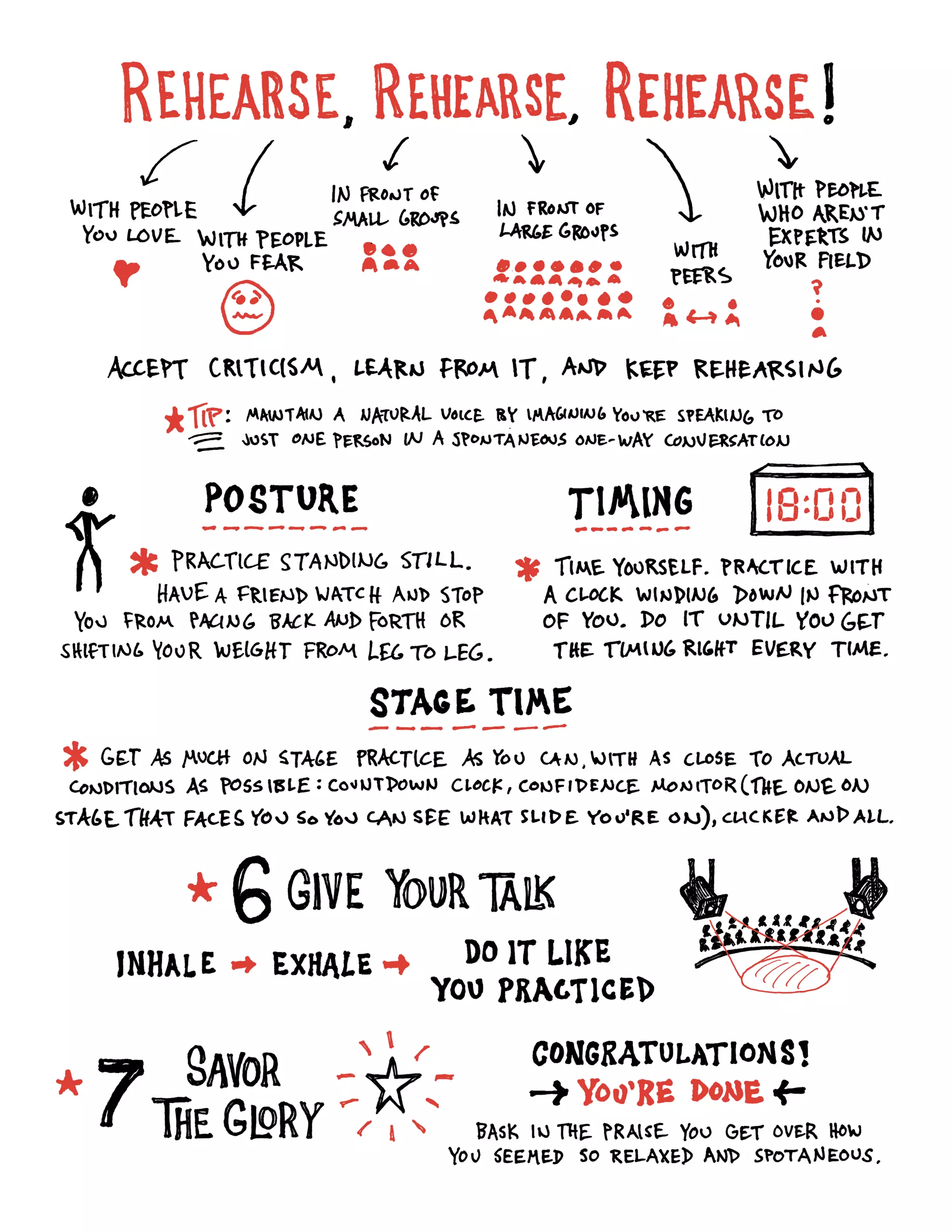 TEDx Speaker Guide (illustrated) | PDF