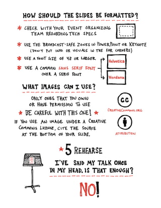 TEDx Speaker Guide (illustrated) | PDF
