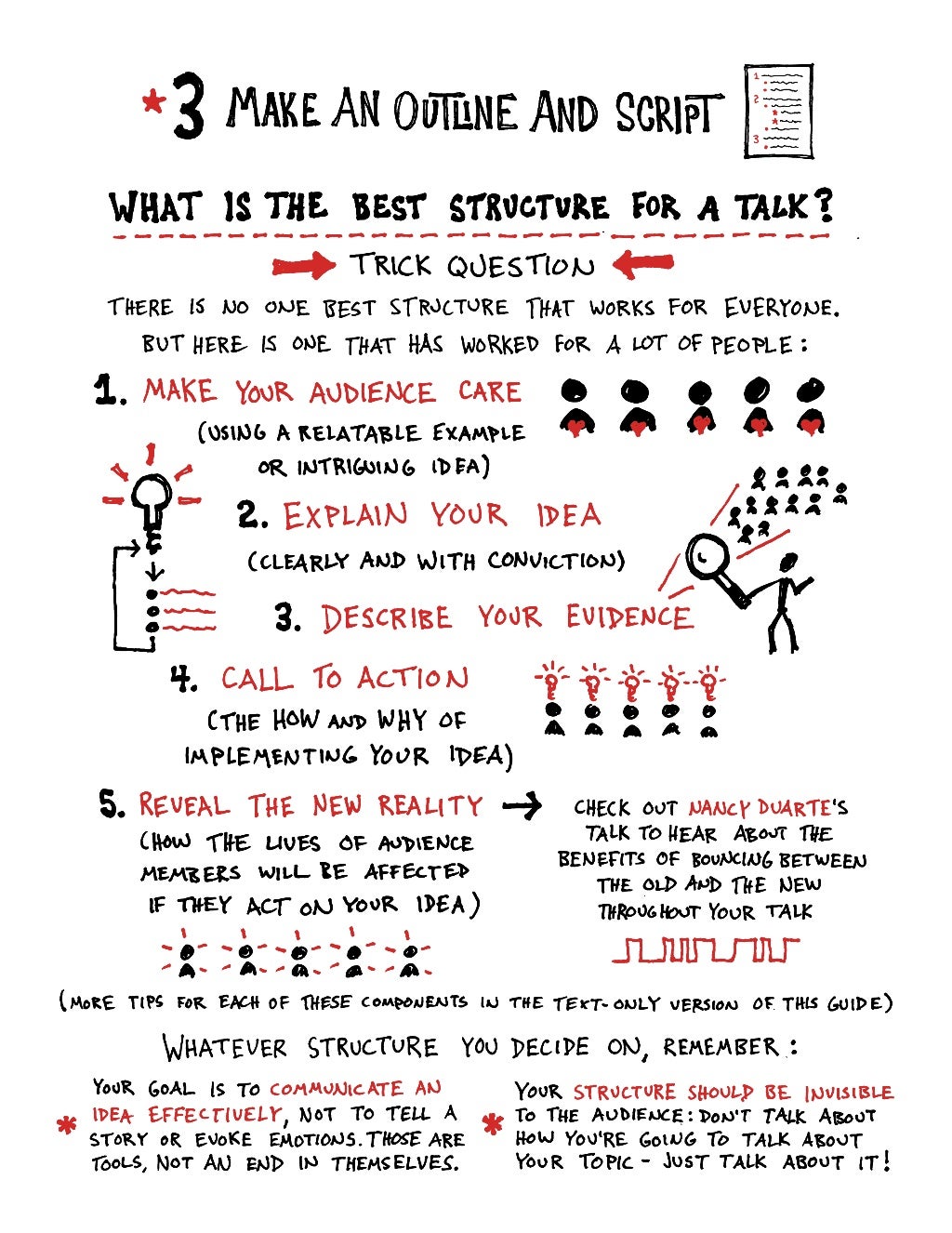 TEDx Speaker Guide (illustrated)