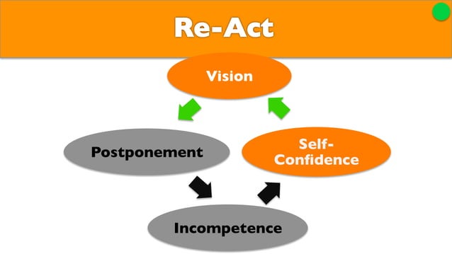The power of Re-. How to reverse a vicious circle | PPT