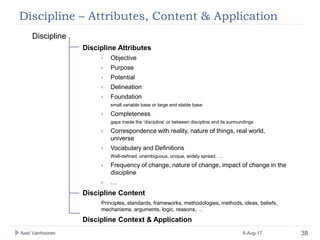 ISEDMAM - IS Engineering Discipline Maturity Awareness Model | PPTX