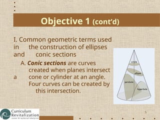 Conic section understanding high school.ppt