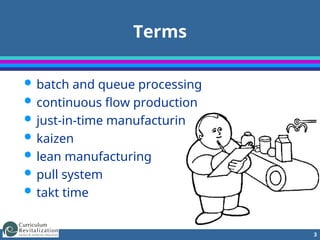 TEE-P670026.ppt aula teórica sobre lean manufacturing | PPT