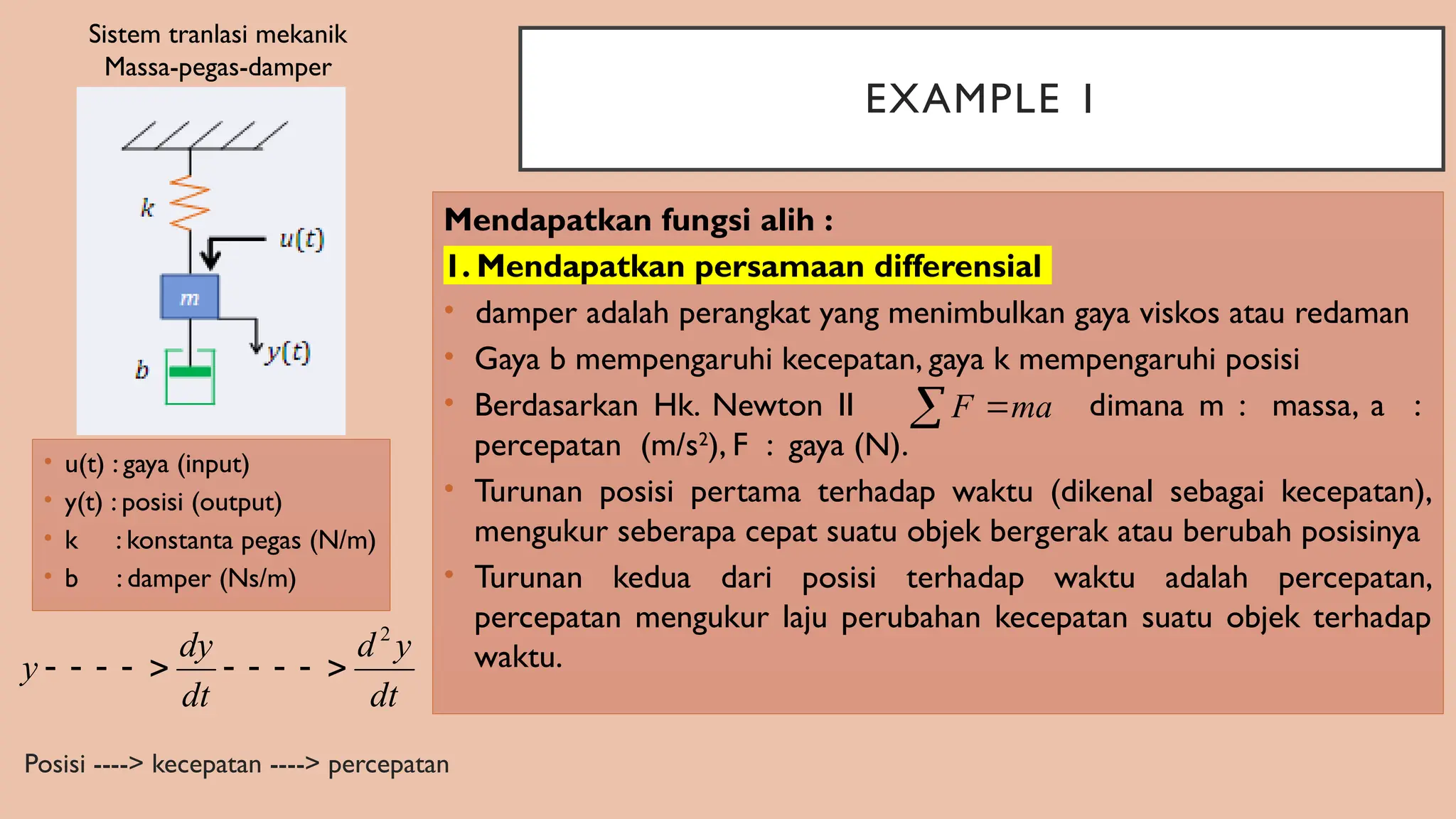 TEE221313 – Pertemuan 2_Strategi kendali dan fungsi alih.pptx