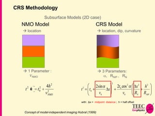 CRS Introduction TEEC | PPT