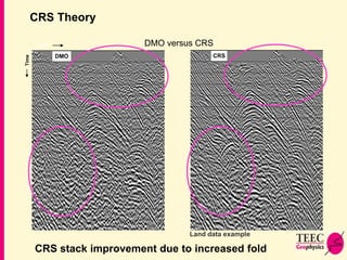 CRS Introduction TEEC | PPT