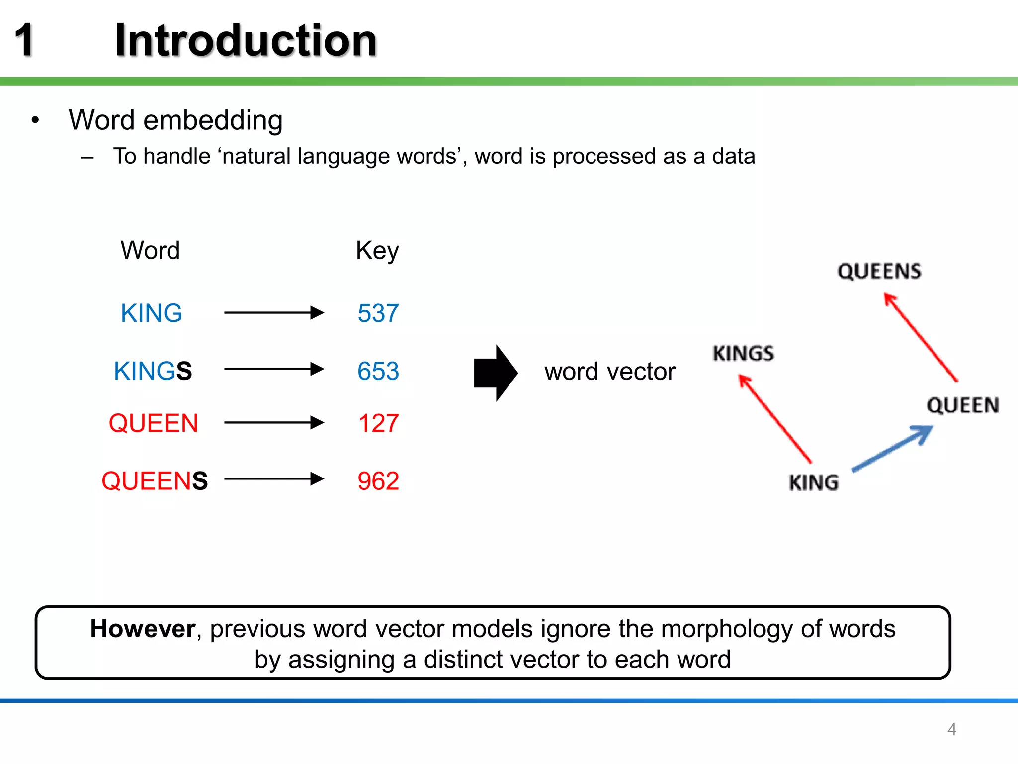 Enriching Word Vectors with Subword Information | PDF