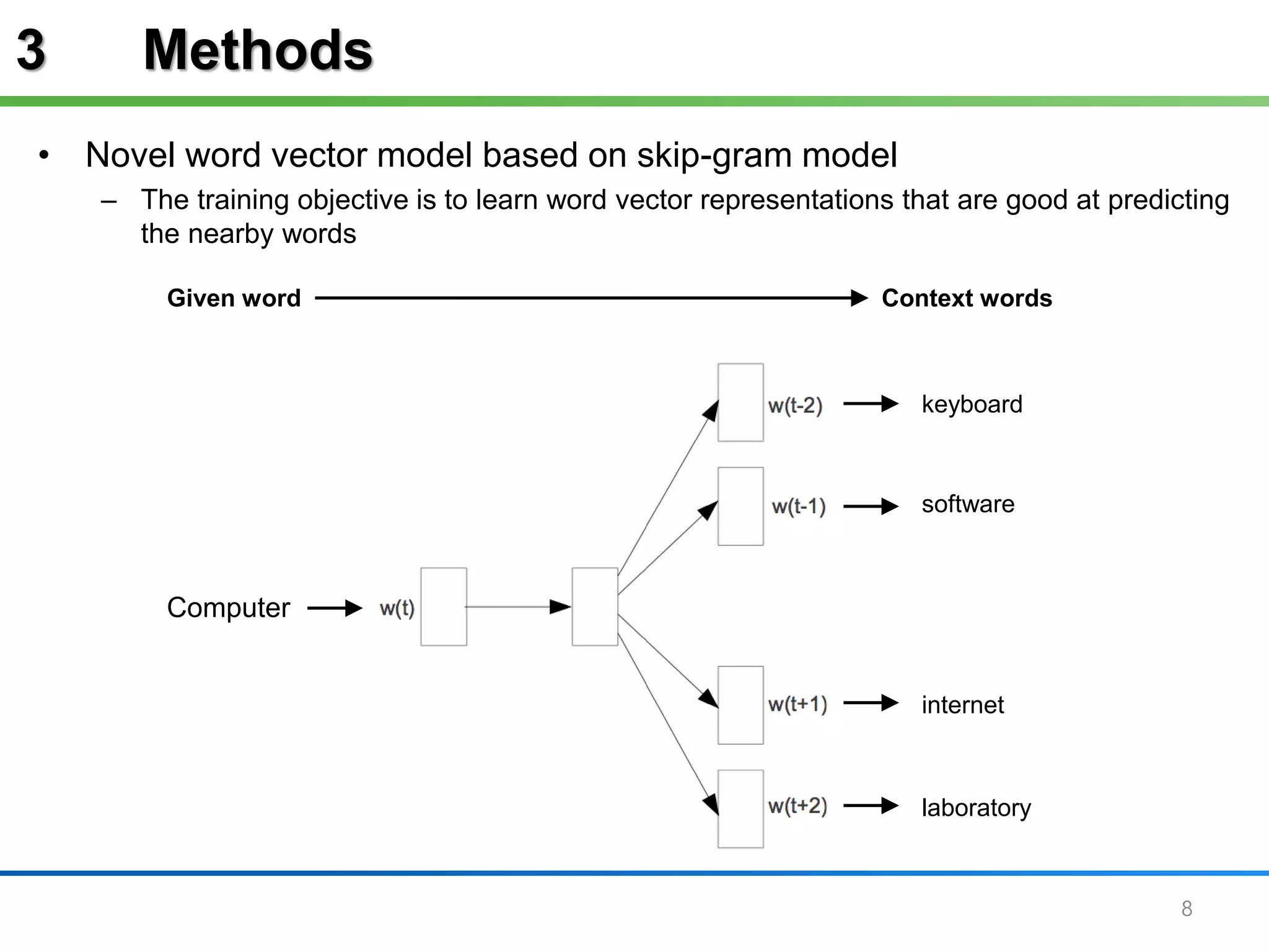 Enriching Word Vectors with Subword Information | PDF