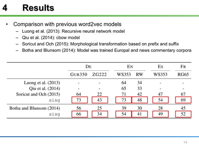Enriching Word Vectors with Subword Information | PPT