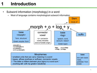 Enriching Word Vectors with Subword Information | PDF