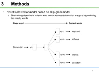 Enriching Word Vectors with Subword Information | PDF