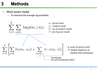Enriching Word Vectors with Subword Information | PDF