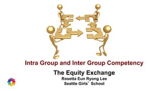 TEE Inter and Intra Group Competency 2021 | PPTX
