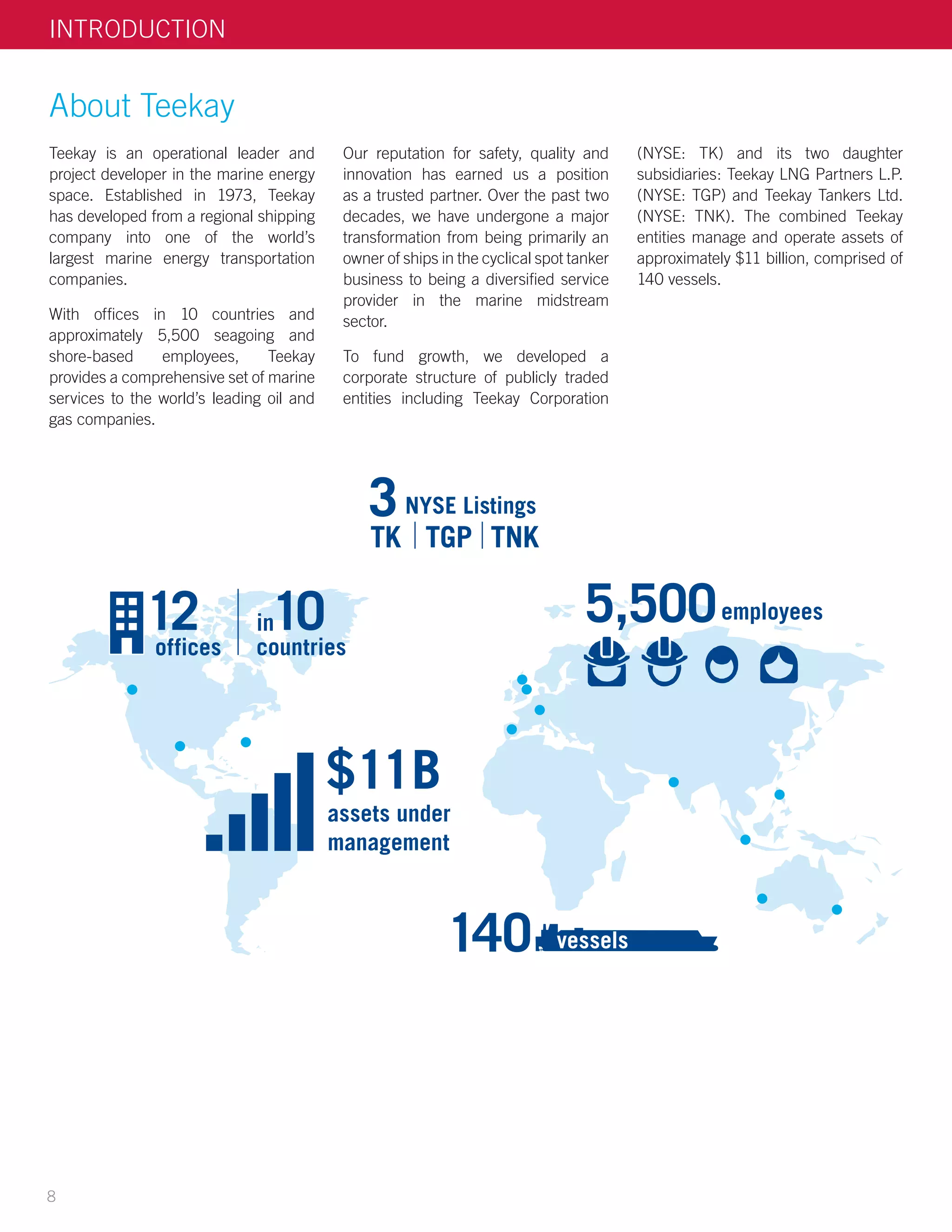 Teekay Corporation 2019 Sustainability Report | PDF