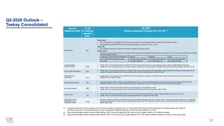 Teekay Corporation Q1 2020 Earnings Presentation | PPT