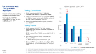 Teekay Corporation Q1 2020 Earnings Presentation | PPT