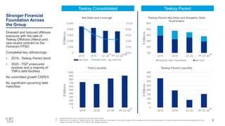 Teekay Corporation Q1 2020 Earnings Presentation | PPT
