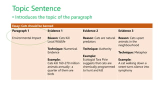 Writing a TEEL Paragraph | PPTX