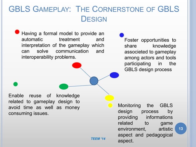 Towards Gameplay Ontology for Game Based Learning System Design Process ...