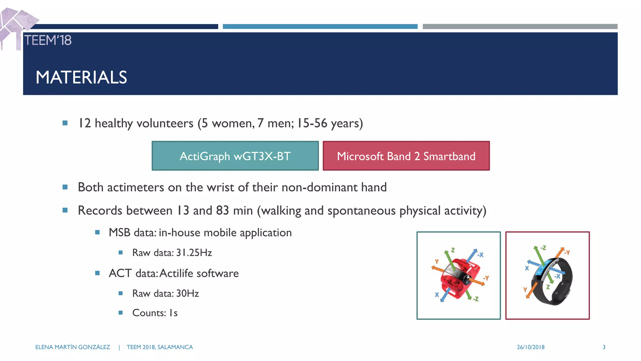 Mapping Raw Acceleration Data on ActiGraph Counts: A Machine Learning ...