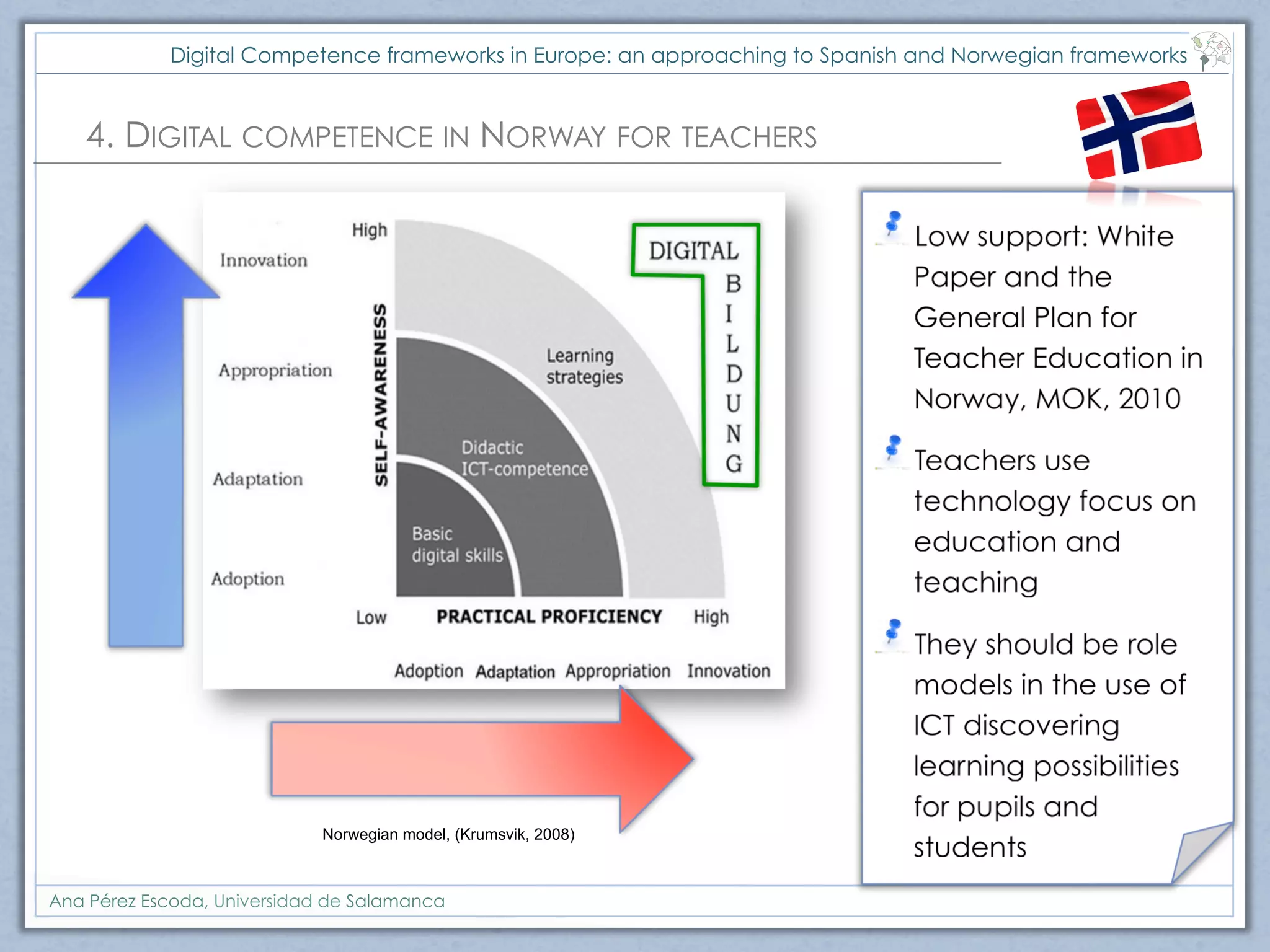 Digital Competence frameworks in Europe: an approaching to Spanish and ...