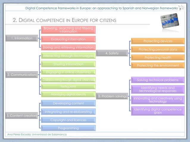 Digital Competence frameworks in Europe: an approaching to Spanish and ...