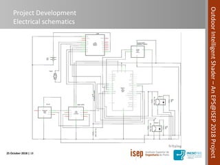 Outdoor Intelligent Shader – An EPS@ISEP 2018 Project | PPT