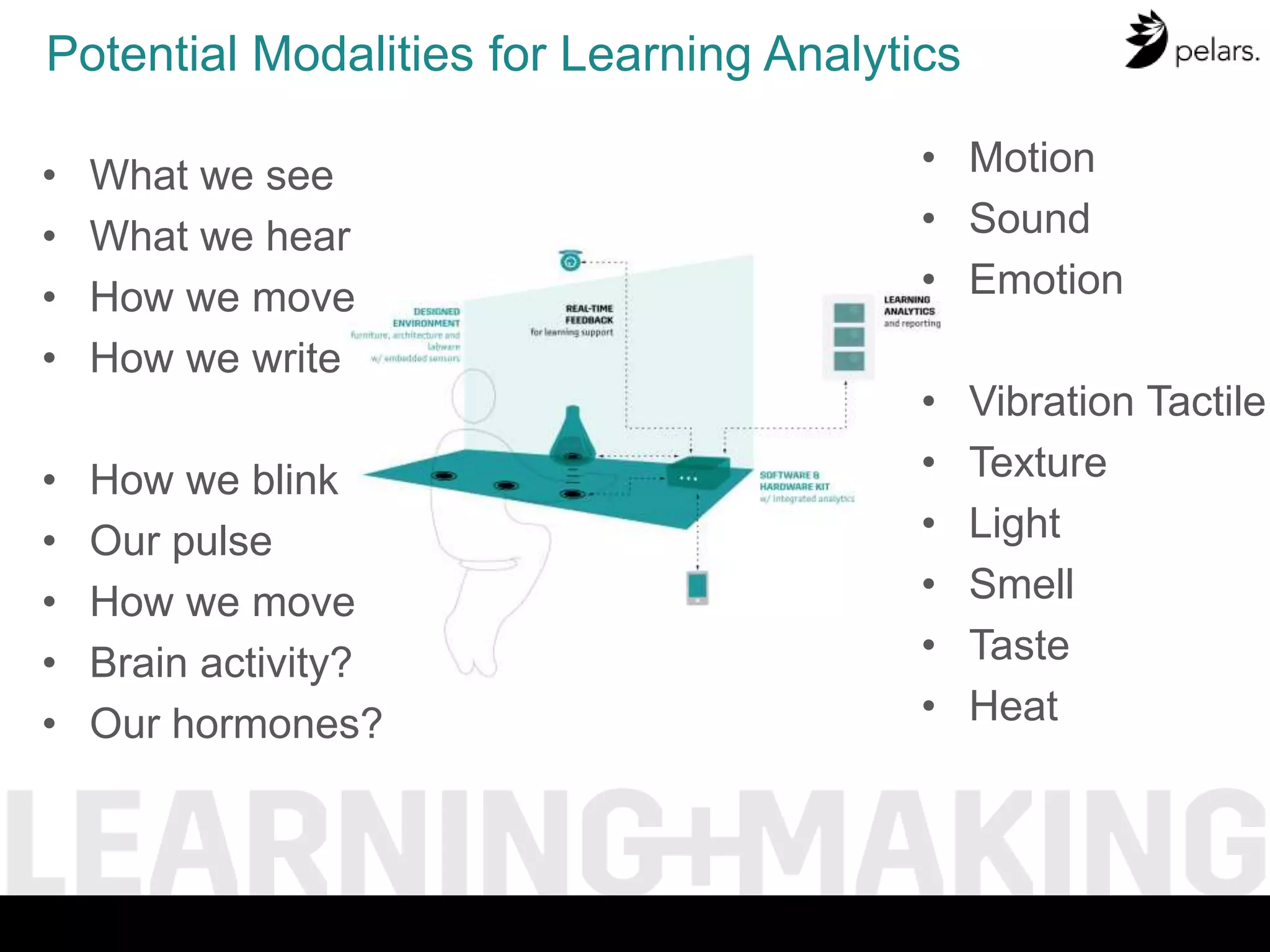 Multimodal Learning Analytics | PPTX
