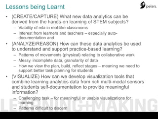 Multimodal Learning Analytics | PPTX