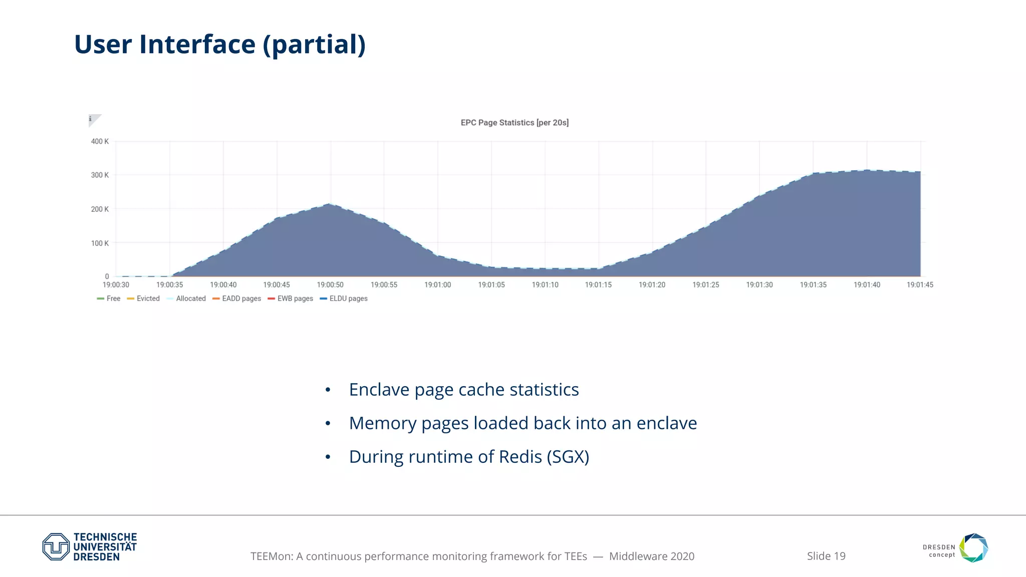 Teemon A Continuous Performance Monitoring Framework For Tees Ppt