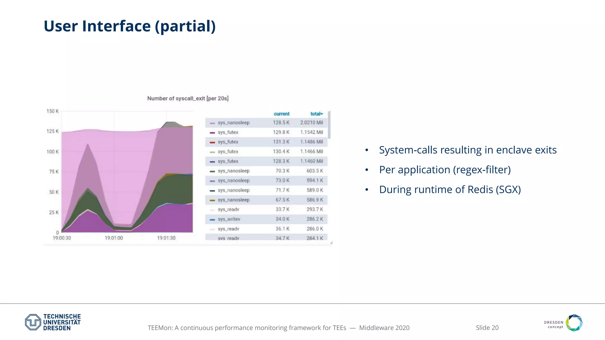 Teemon A Continuous Performance Monitoring Framework For Tees Ppt