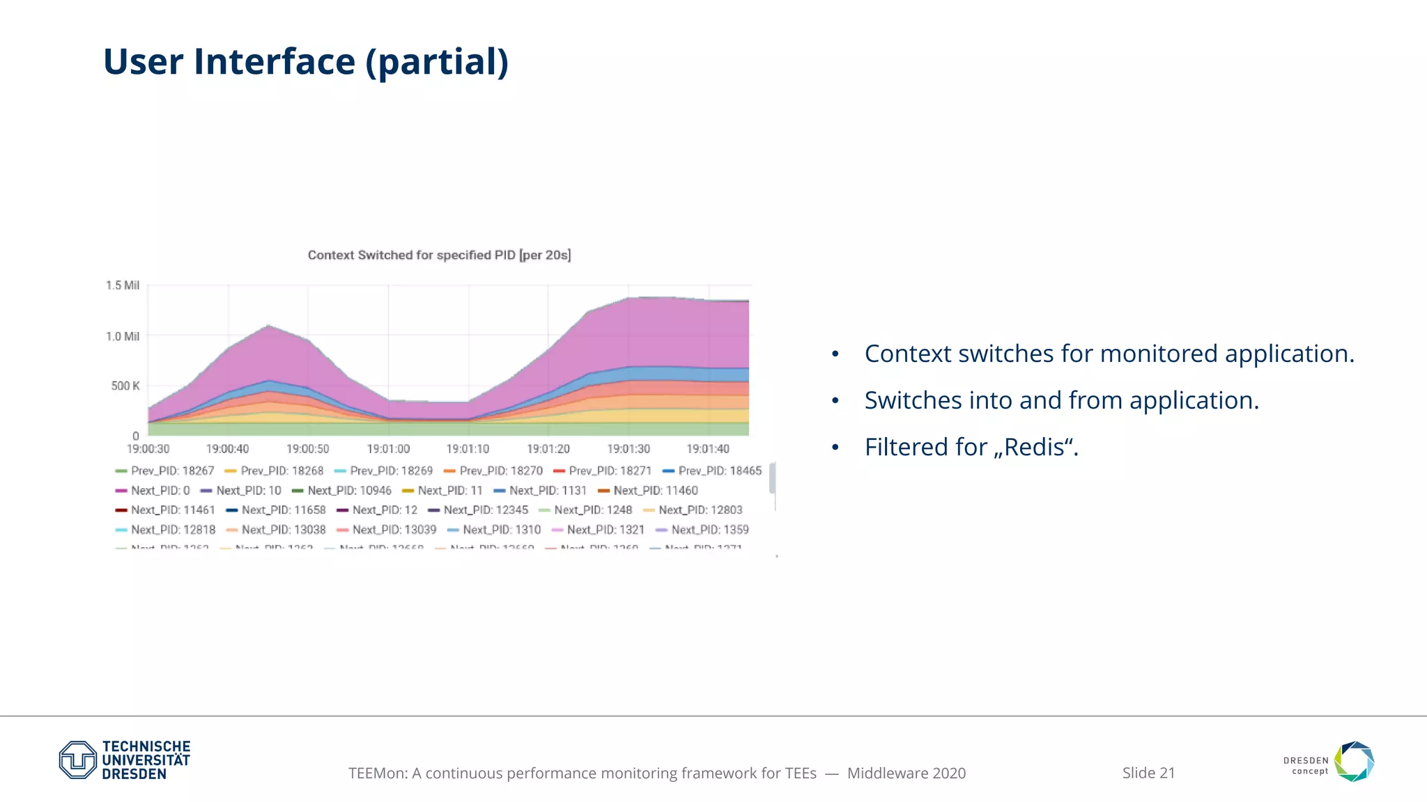 Teemon A Continuous Performance Monitoring Framework For Tees Ppt
