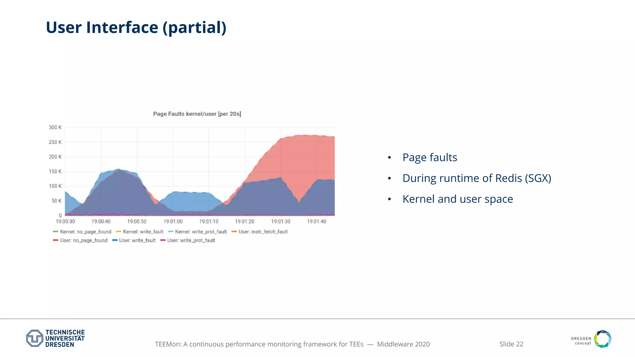 Teemon A Continuous Performance Monitoring Framework For Tees Ppt