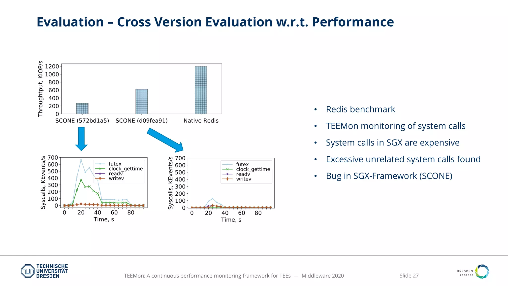 Teemon A Continuous Performance Monitoring Framework For Tees Ppt