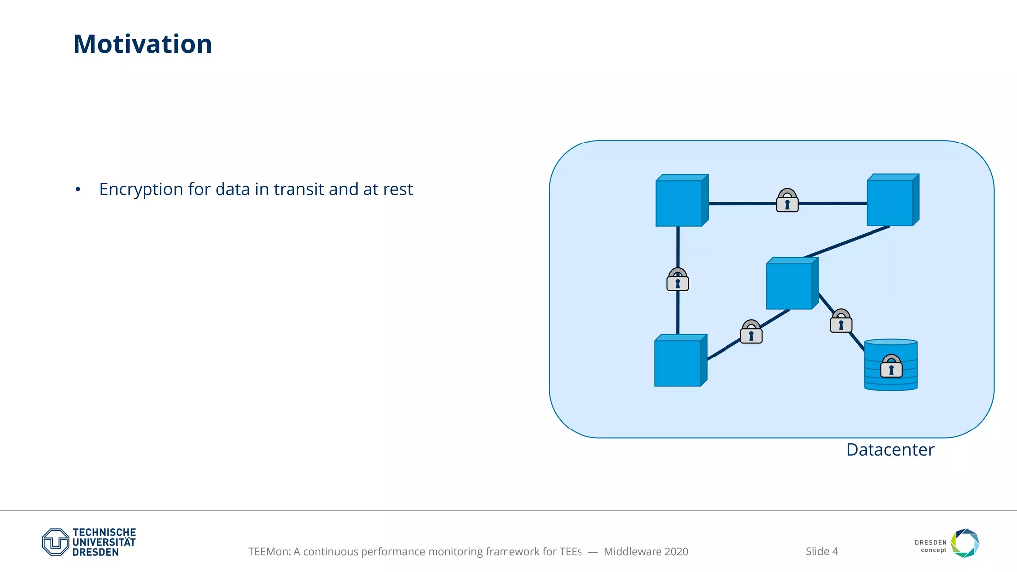 Teemon A Continuous Performance Monitoring Framework For Tees Ppt