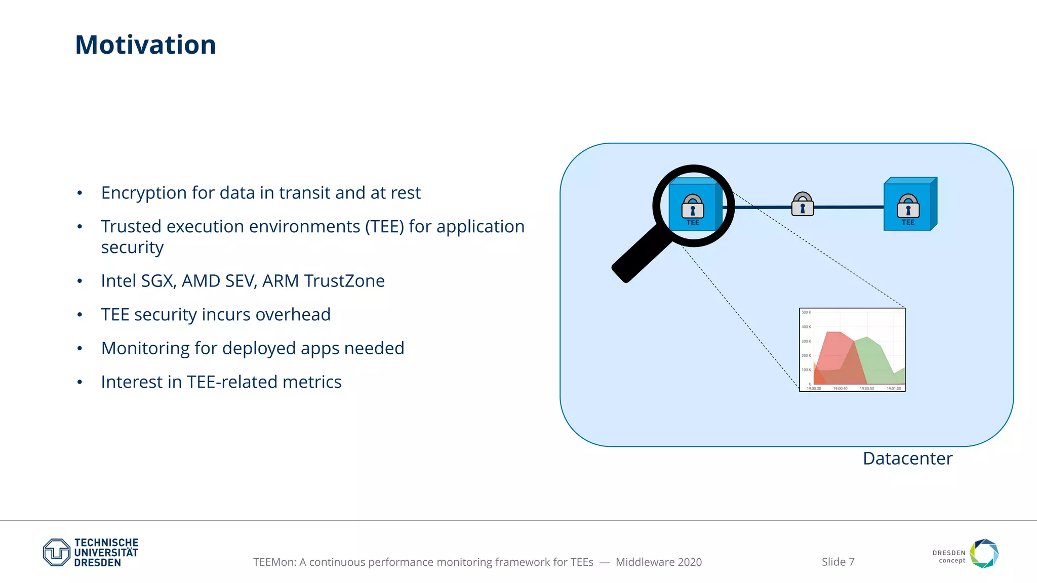 TEEMon: A continuous performance monitoring framework for TEEs | PPT