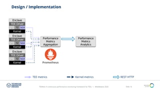 TEEMon: A continuous performance monitoring framework for TEEs | PPT