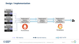 TEEMon: A continuous performance monitoring framework for TEEs | PPT
