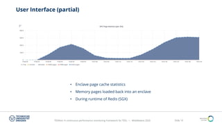 TEEMon: A continuous performance monitoring framework for TEEs | PPT