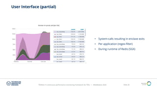 TEEMon: A continuous performance monitoring framework for TEEs | PPT